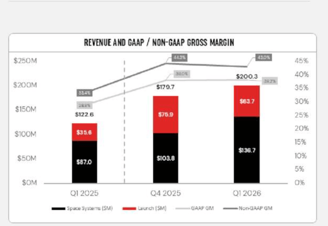 Rocket Lab: Best Space Play For 2026 (NASDAQ:RKLB) | Seeking Alpha