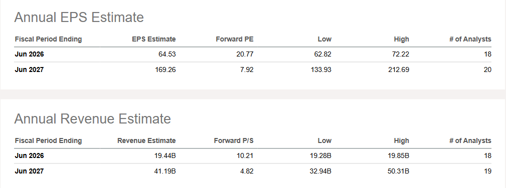 Sandisk: A Better Business, But A Harder Stock To Chase (Rating ...