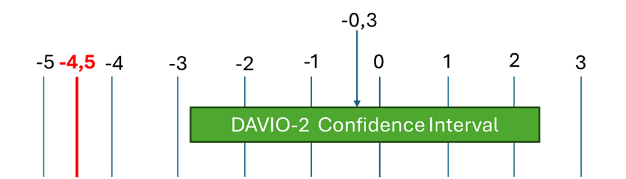 EyePoint: DURAVYU's Durability Could Drive Significant Upside (NASDAQ ...