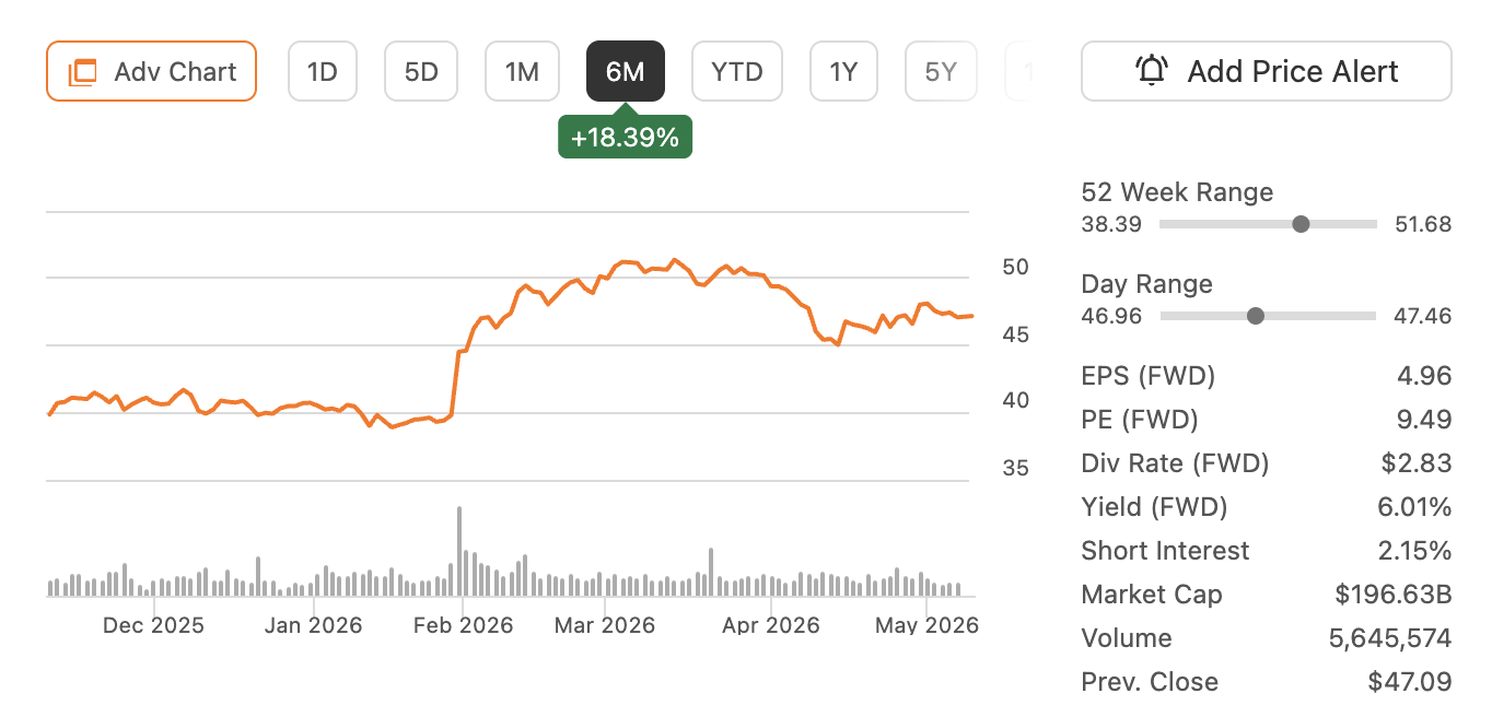Verizon: The Buy Case Still Holds After Q1 (NYSE:VZ) | Seeking Alpha