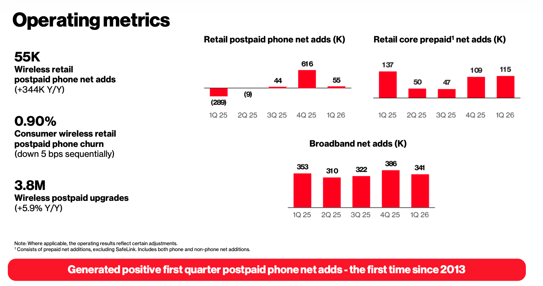 Verizon: The Buy Case Still Holds After Q1 (NYSE:VZ) | Seeking Alpha
