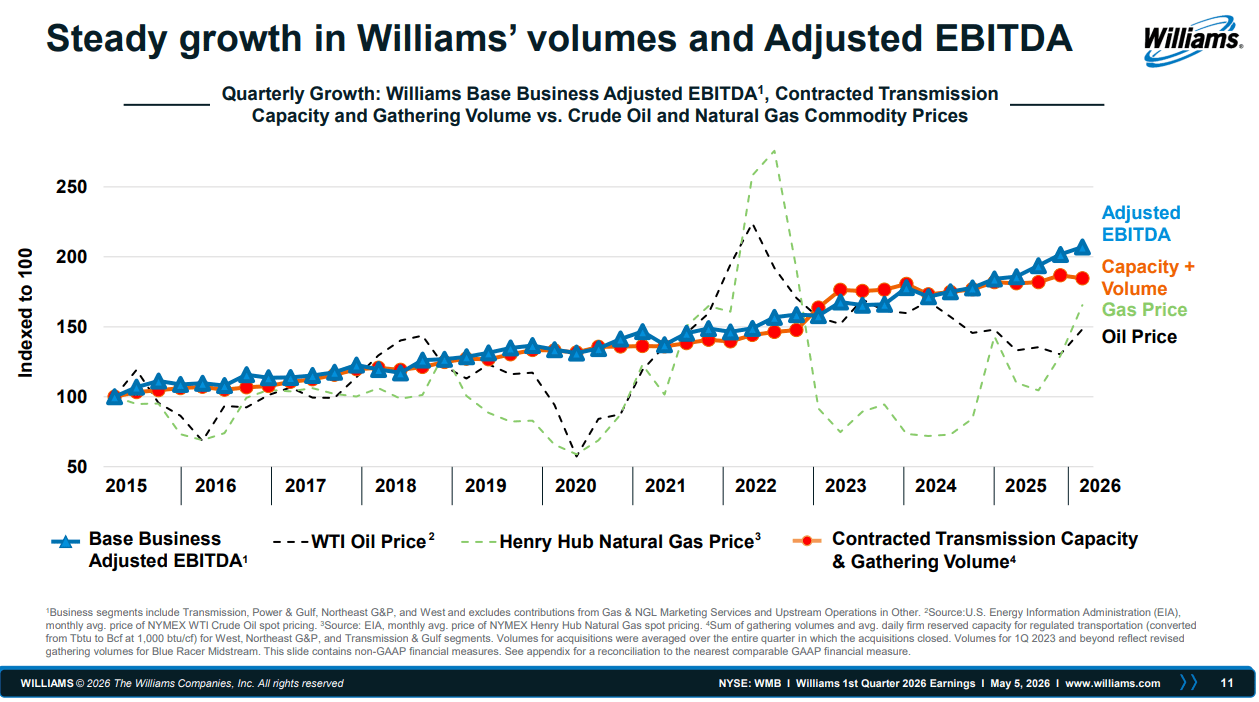 The Williams Companies: Good Earnings And Growth Potential, But Very ...
