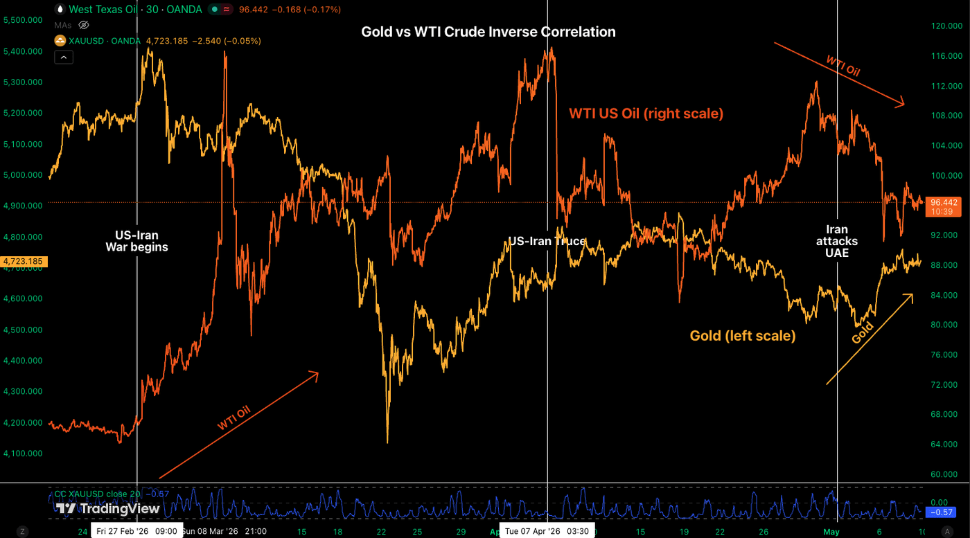 Silver And Gold Outlook: Are Metals Overdue For A Rally? | Seeking Alpha