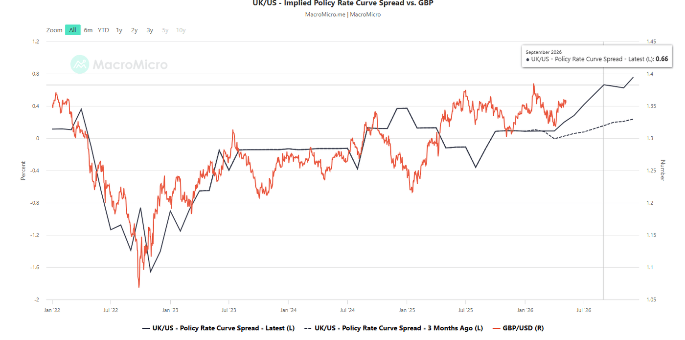 GBP/USD Potential Bullish Reversal Above 20-Day Moving Average ...