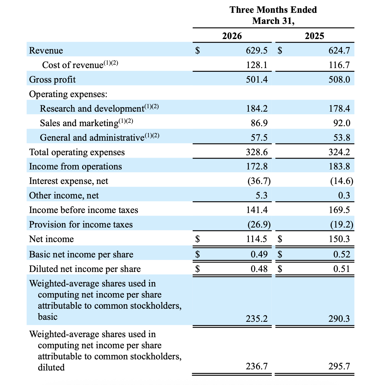 Dropbox Stock: Paid User Stabilization And FCF Boost Are Encouraging ...