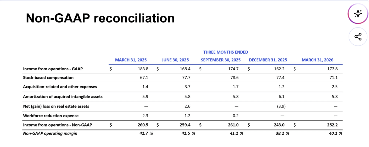 Dropbox Stock: Paid User Stabilization And FCF Boost Are Encouraging ...