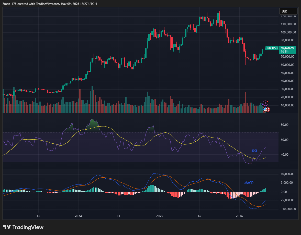 Riot Platforms Stock: Long-Term Strong Growth Possible Near-Term ...