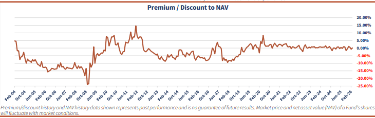 UTG: Has Evolved Into A Data Center Growth Portfolio (NYSE:UTG ...