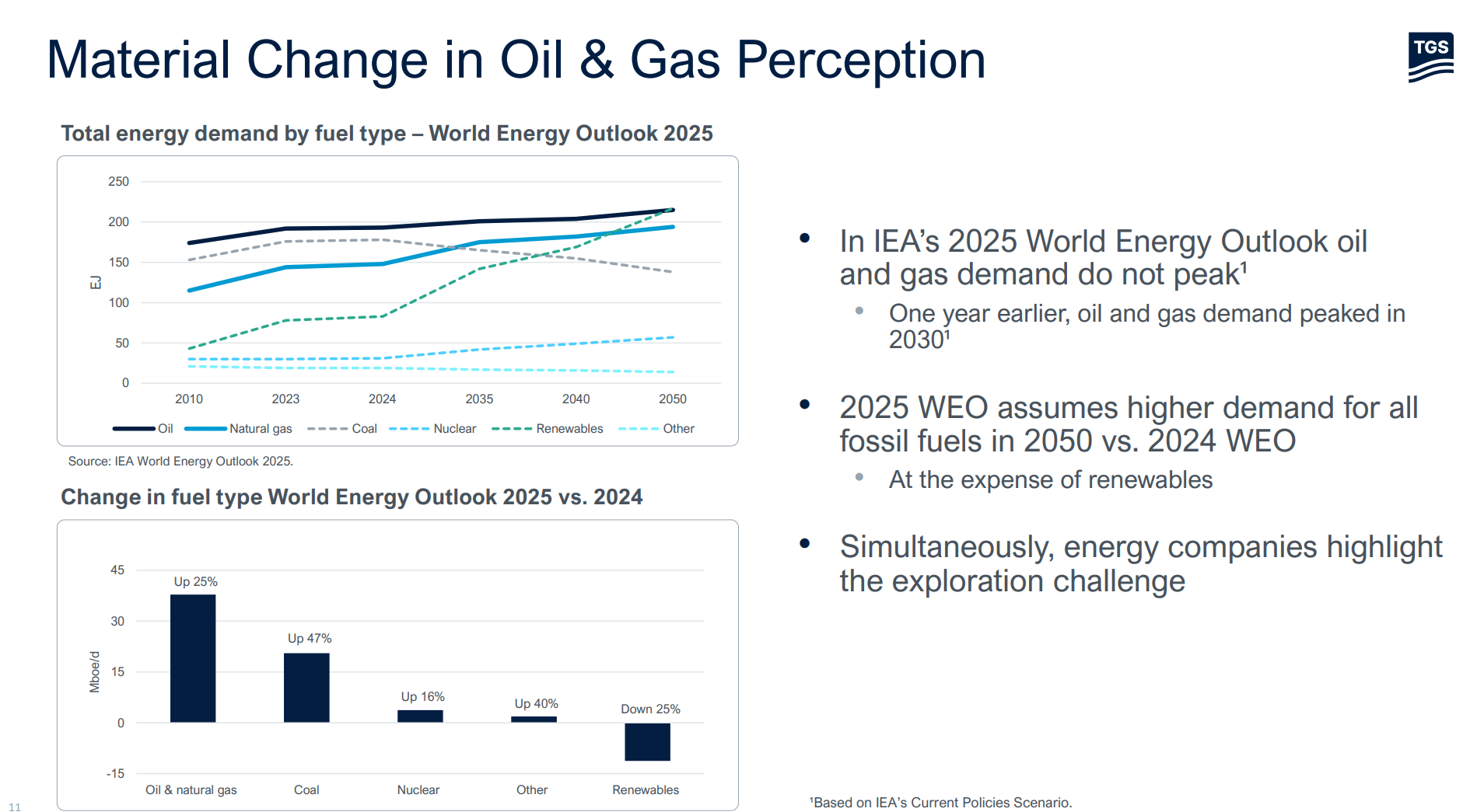 TGS: Higher-Risk Play From Norwegian Energy Analytics (OTCMKTS:TGSGY ...