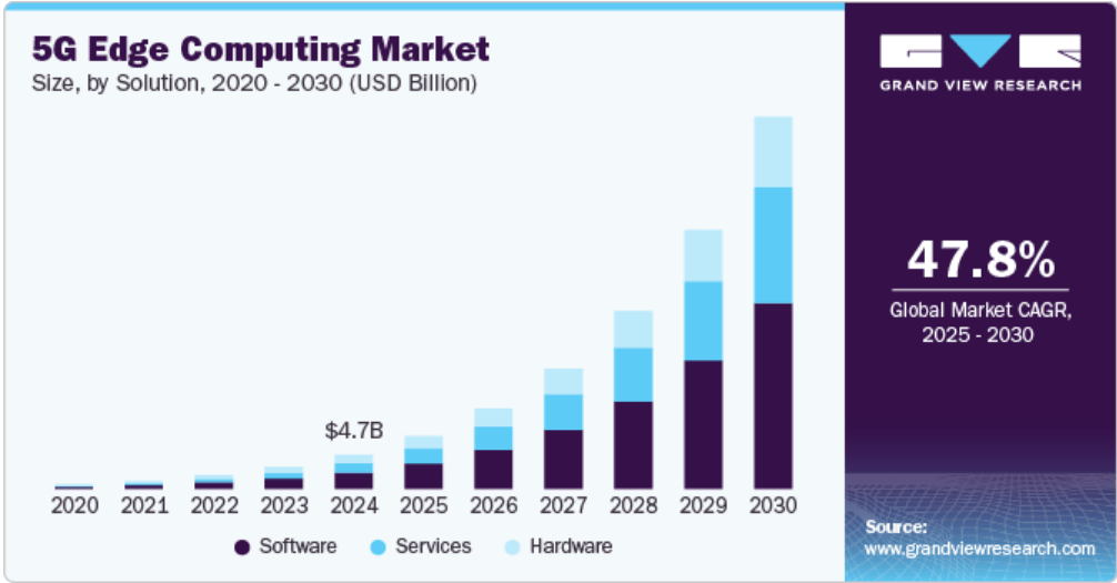 Fastly, Inc.: The Edge Cloud Inflection Nobody Is Pricing Correctly ...