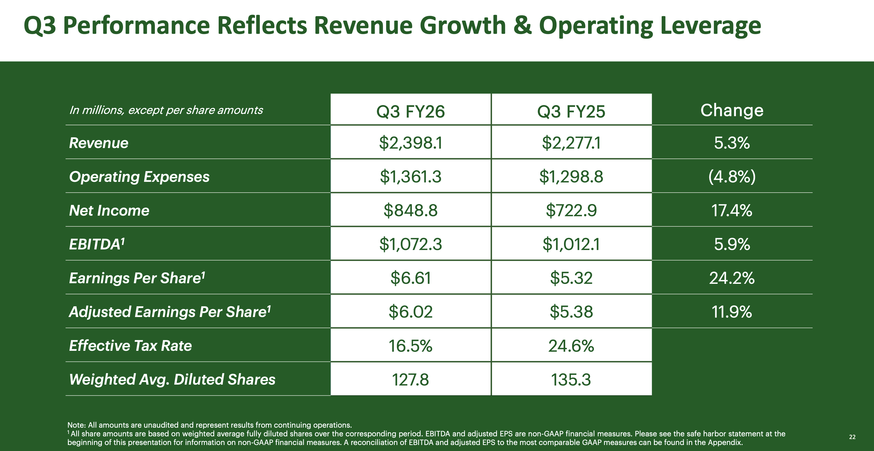 H&R Block: Even After The 26% Pop, This High Dividend Stock Remains ...