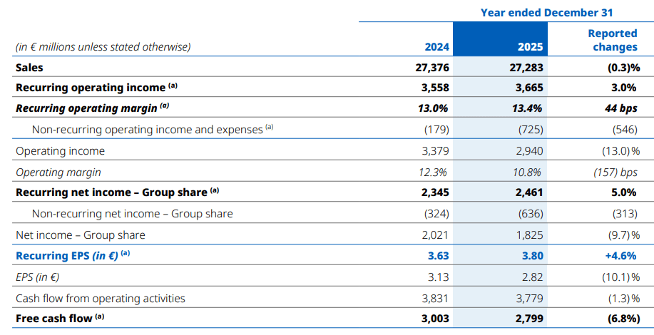 Danone: Share Price Drop Makes Stock Attractive Again (DANOY) | Seeking ...
