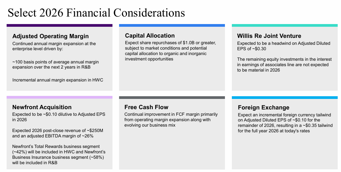 Willis Towers Watson Stock: Unfairly Punished After A Cyclical Hiccup ...