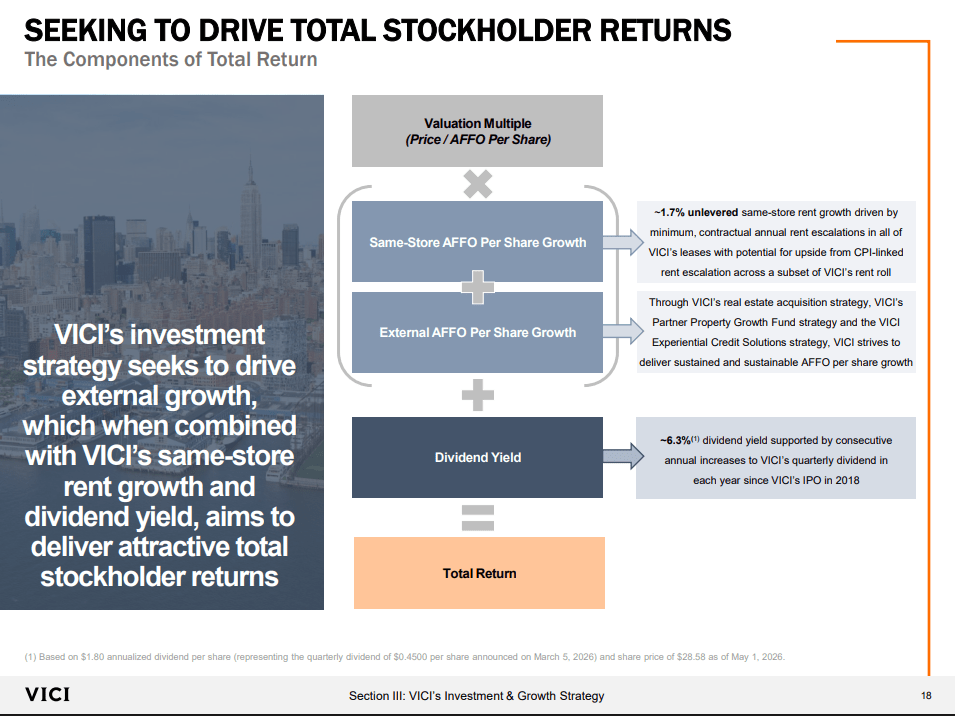 VICI Properties: Buy This High-Yielding Blue Chip On Sale Now (NYSE ...