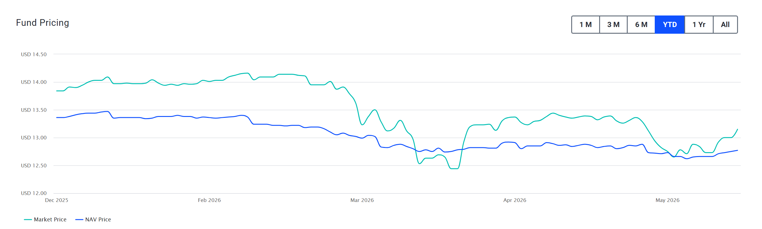 PDO: Best For A Normalizing Interest Rate Environment (NYSE:PDO ...