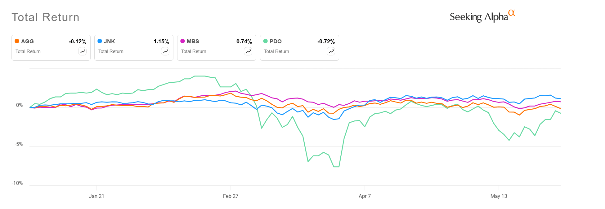 PDO: Best For A Normalizing Interest Rate Environment (NYSE:PDO ...