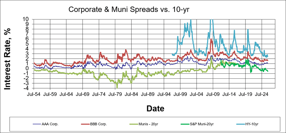 PDO: Best For A Normalizing Interest Rate Environment (NYSE:PDO ...