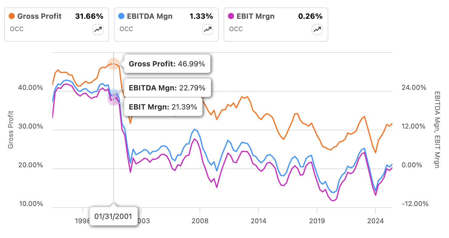 Optical Cable Corp: High-Risk, High-Reward Small-Cap Play Of The Year ...