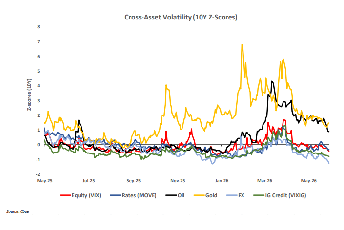 Single Stock Volatility Jumps To A Record Vs. The VIX Index | Seeking Alpha