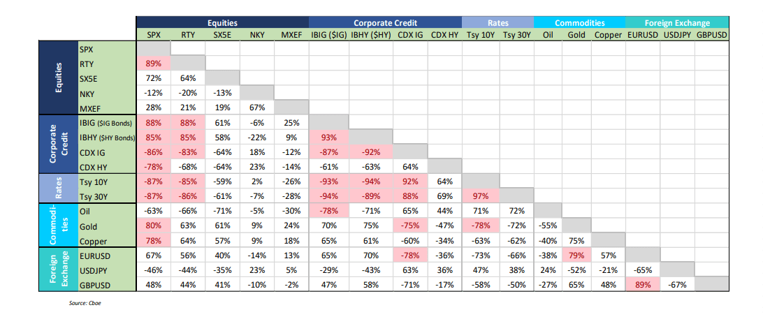 Single Stock Volatility Jumps To A Record Vs. The VIX Index | Seeking Alpha