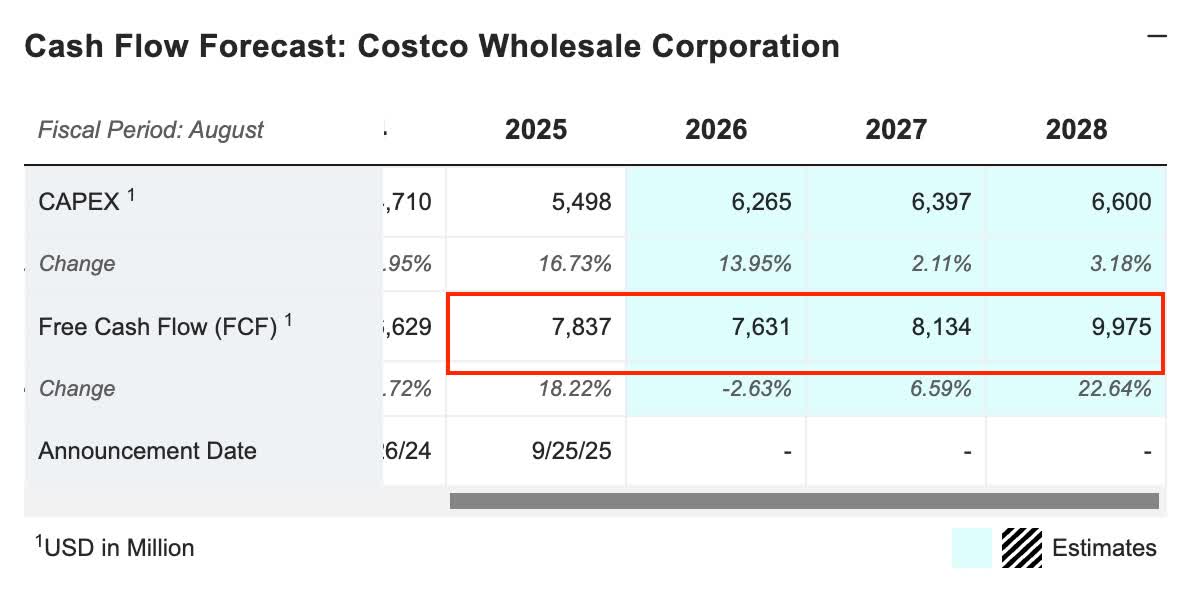 Costco (COST): Quality Comes At A Price, But Paying Nearly 50x Earnings ...
