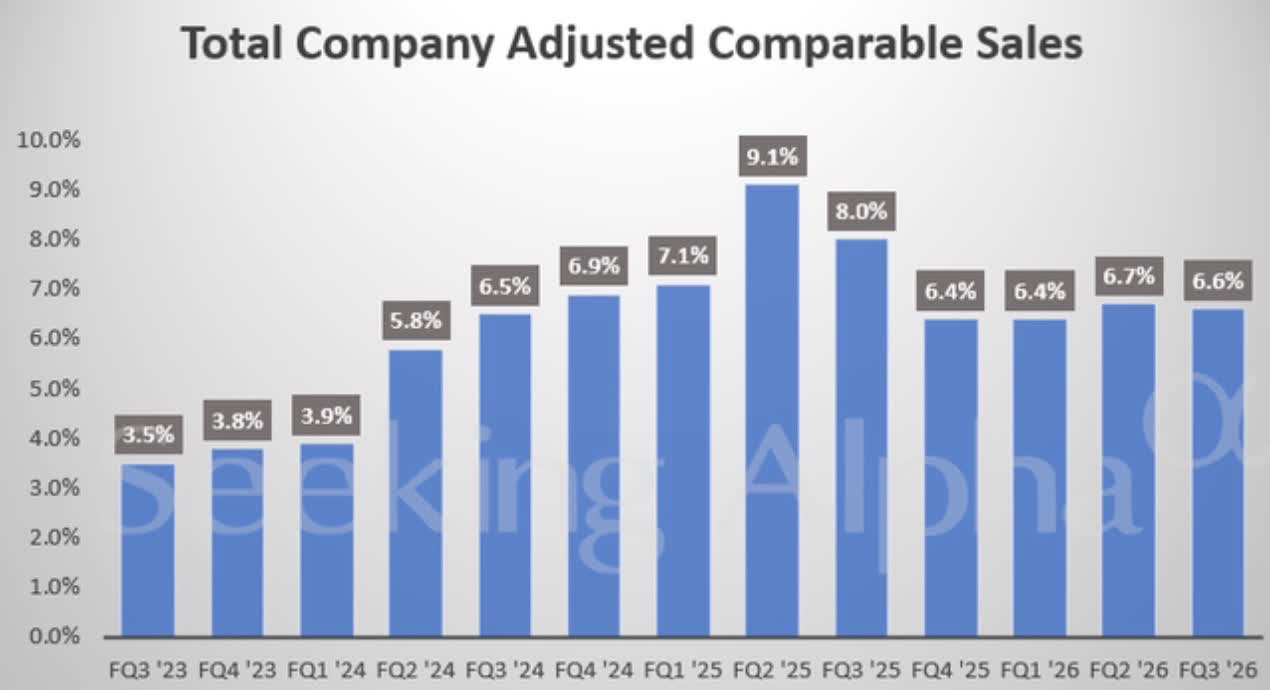 Costco (COST): Quality Comes At A Price, But Paying Nearly 50x Earnings ...