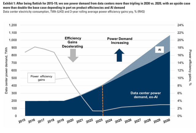 UTF: A Generational Shift In Electricity Continues To Benefit Utilities ...
