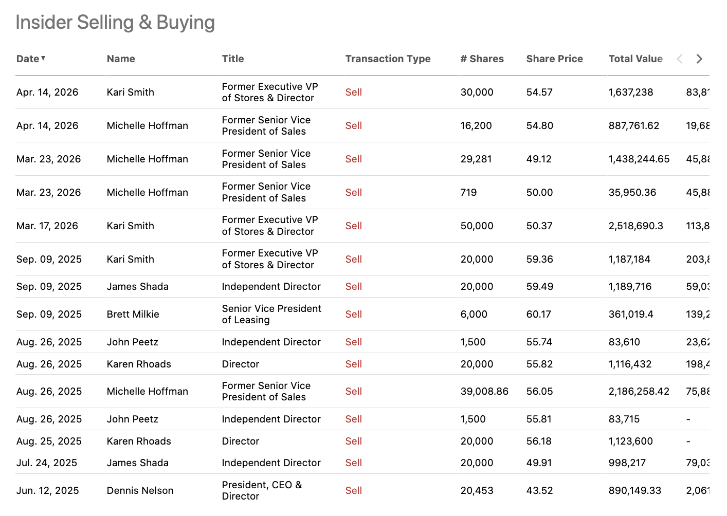 The Buckle: 3 Reasons To Be Bullish Again (Rating Upgrade) (NYSE:BKE ...