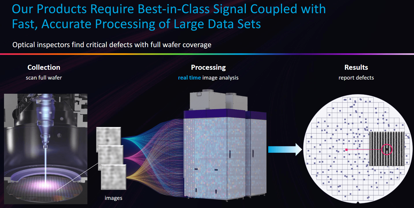 KLA Corporation Stock: Another Victim Of Semiconductor Euphoria (NASDAQ ...