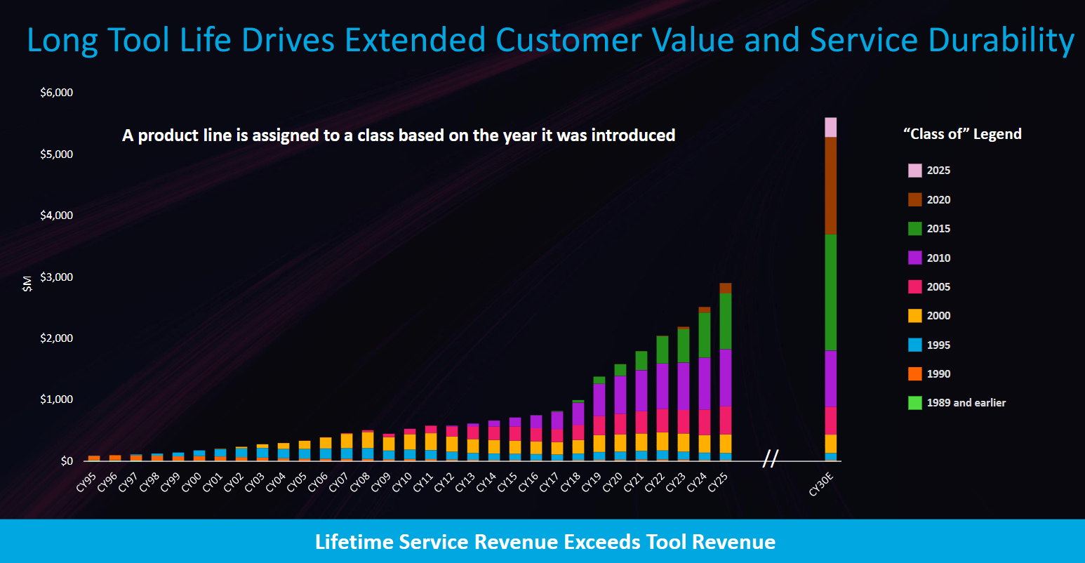 KLA Corporation Stock: Another Victim Of Semiconductor Euphoria (NASDAQ ...