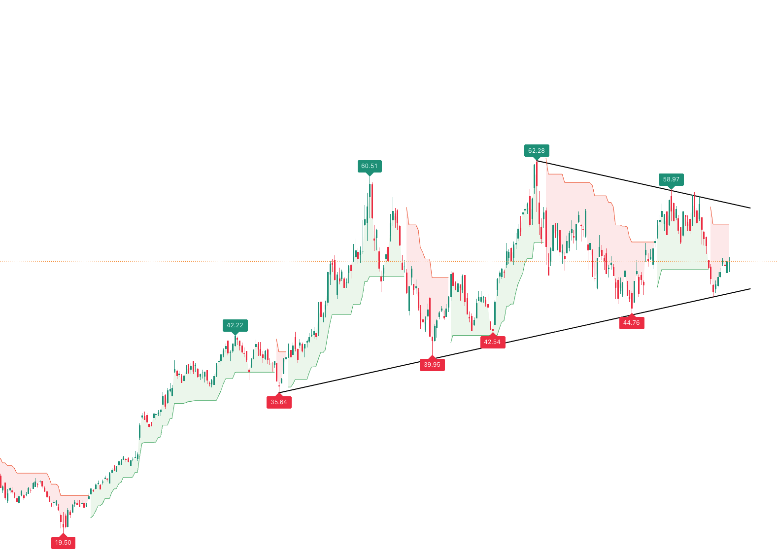 URA ETF: Primed For A Bounce (NYSEARCA:URA) | Seeking Alpha