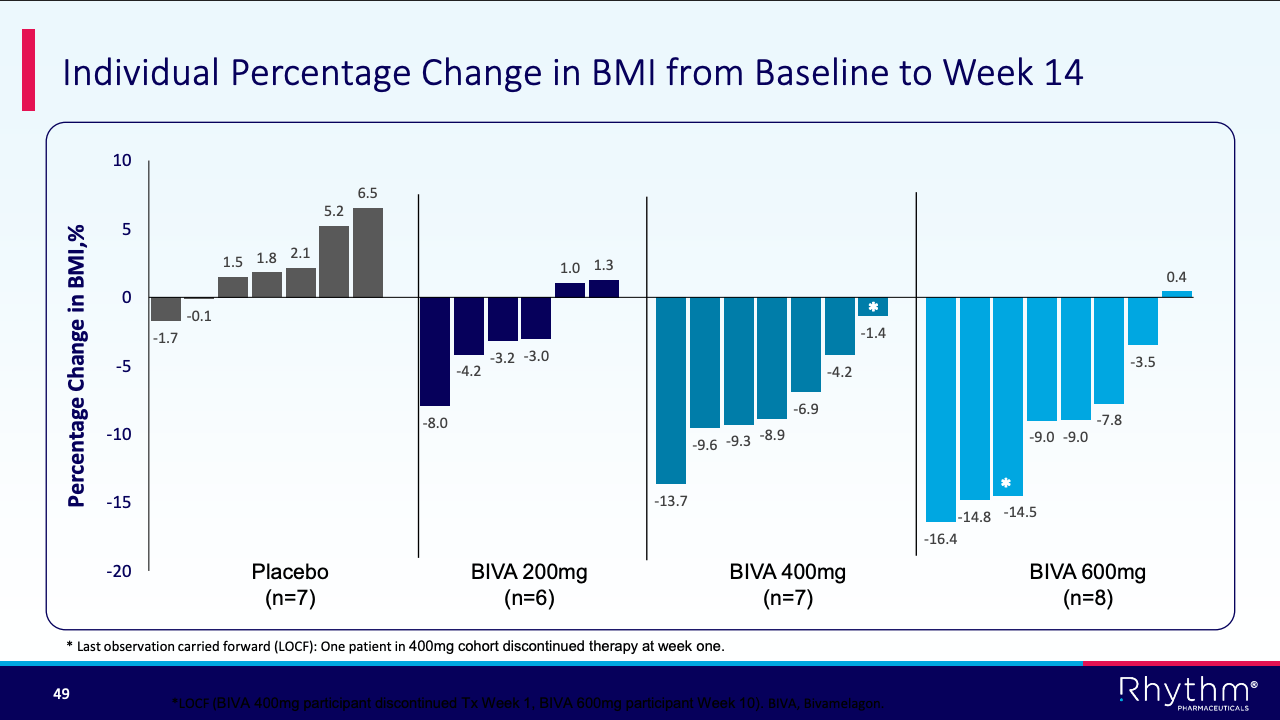Rhythm Stock: The Rare Obesity Platform Is Becoming A Commercial Engine ...