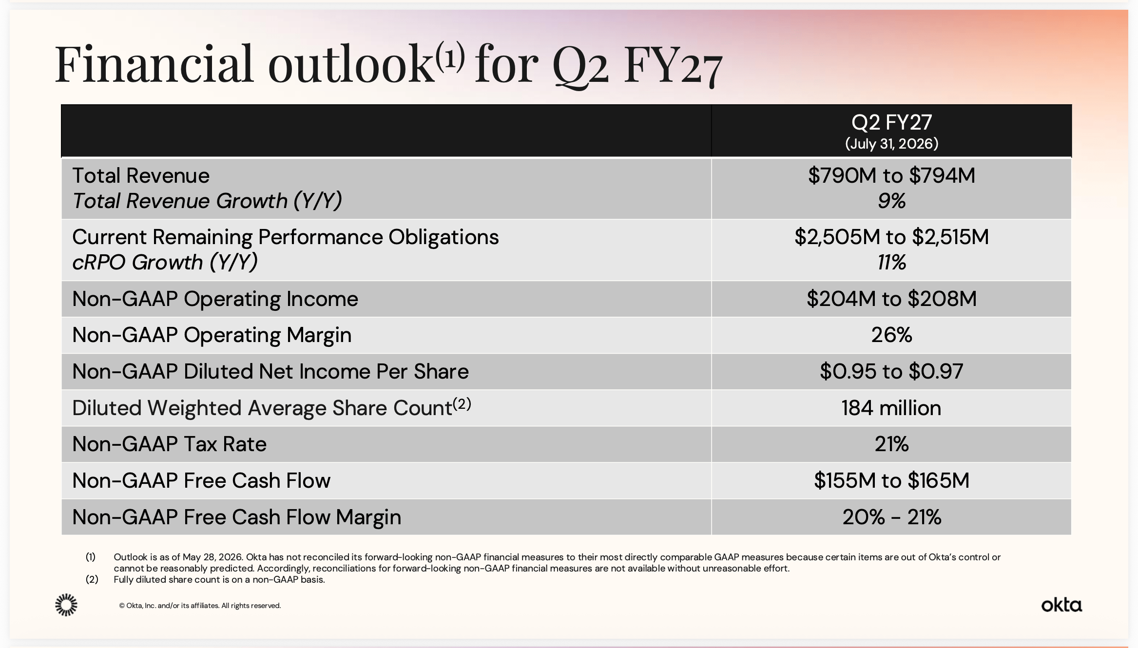 Okta Stock Gains On Earnings But The Bull Case Is Still Intact (NASDAQ ...