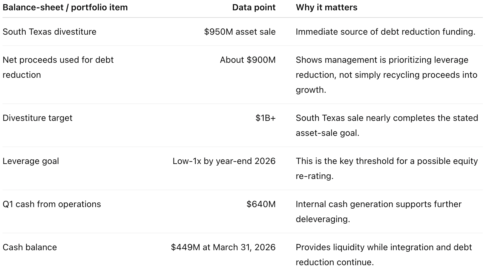 SM Energy Looks Undervalued As Deleveraging Gains Traction (NYSE:SM ...