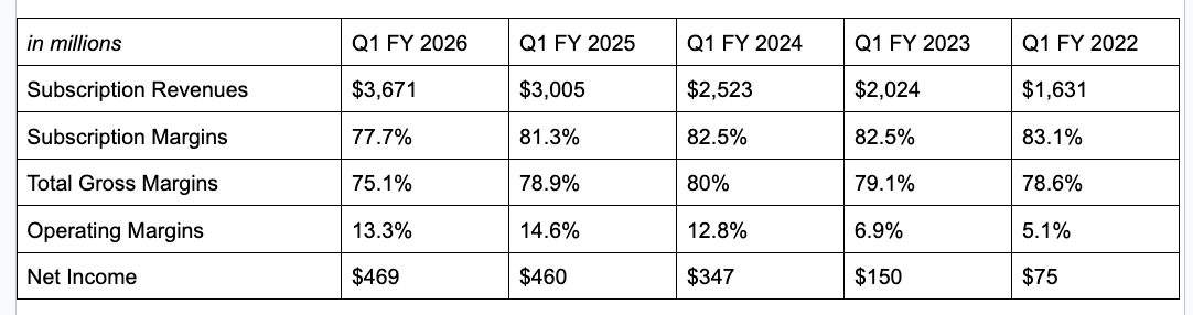 ServiceNow: The More I Look, The Less Appealing It Feels (NYSE:NOW ...