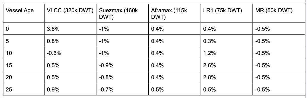 DHT Holdings: Don’t Sit On Your Hands, The Yield Is Well-Insulated From ...