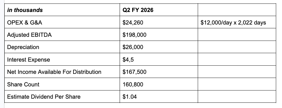 DHT Holdings: Don’t Sit On Your Hands, The Yield Is Well-Insulated From ...