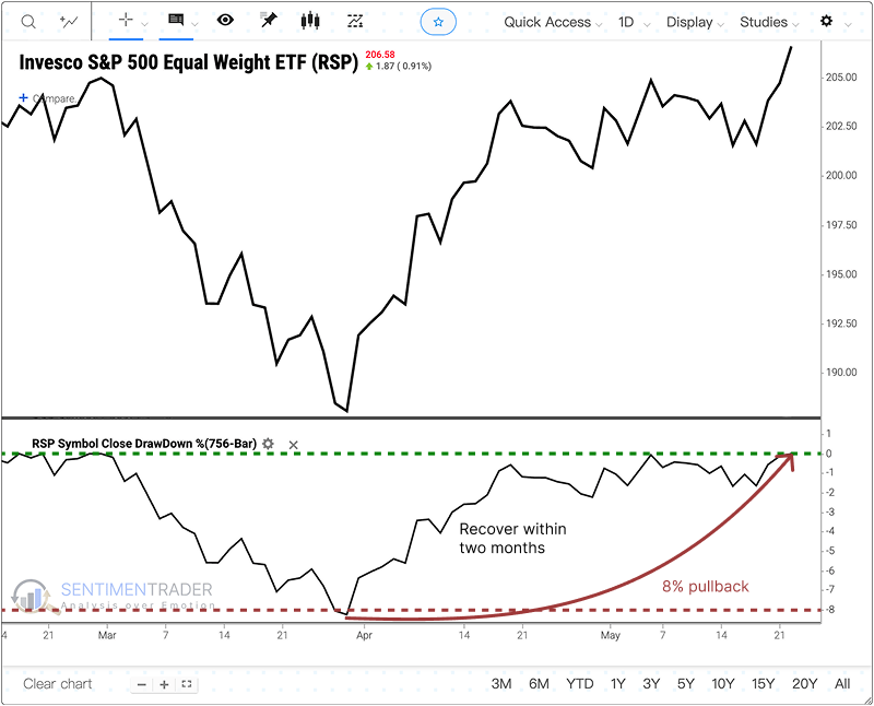 It Takes A Pin To Burst A Bubble | Seeking Alpha