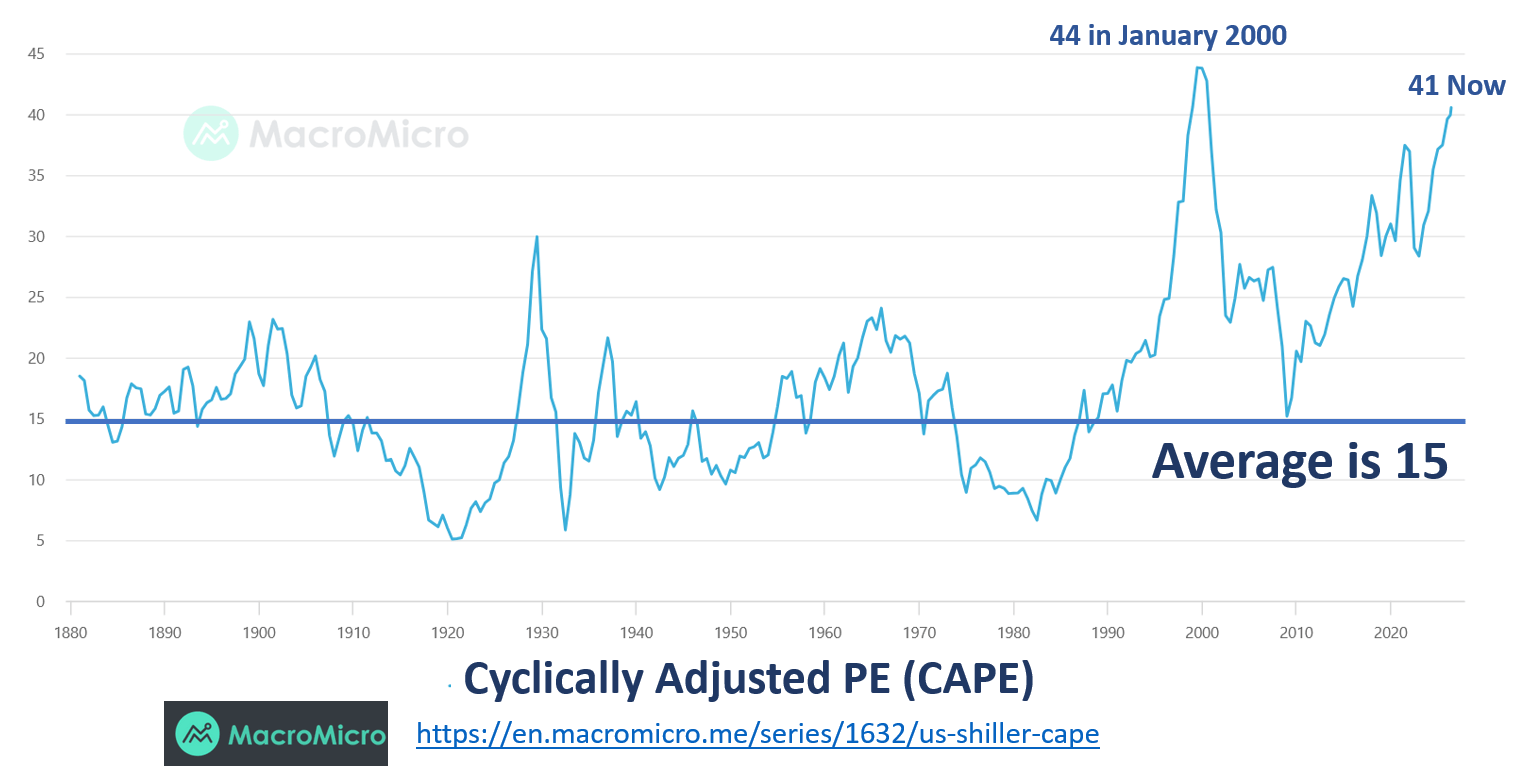 Will The U.S. Stock Market 4-Peat In 2026? | Seeking Alpha