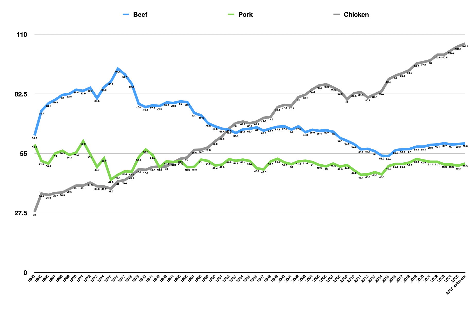 El Pollo Loco's Crazy Surge Was Justified (Upgrade) (NASDAQ:LOCO ...