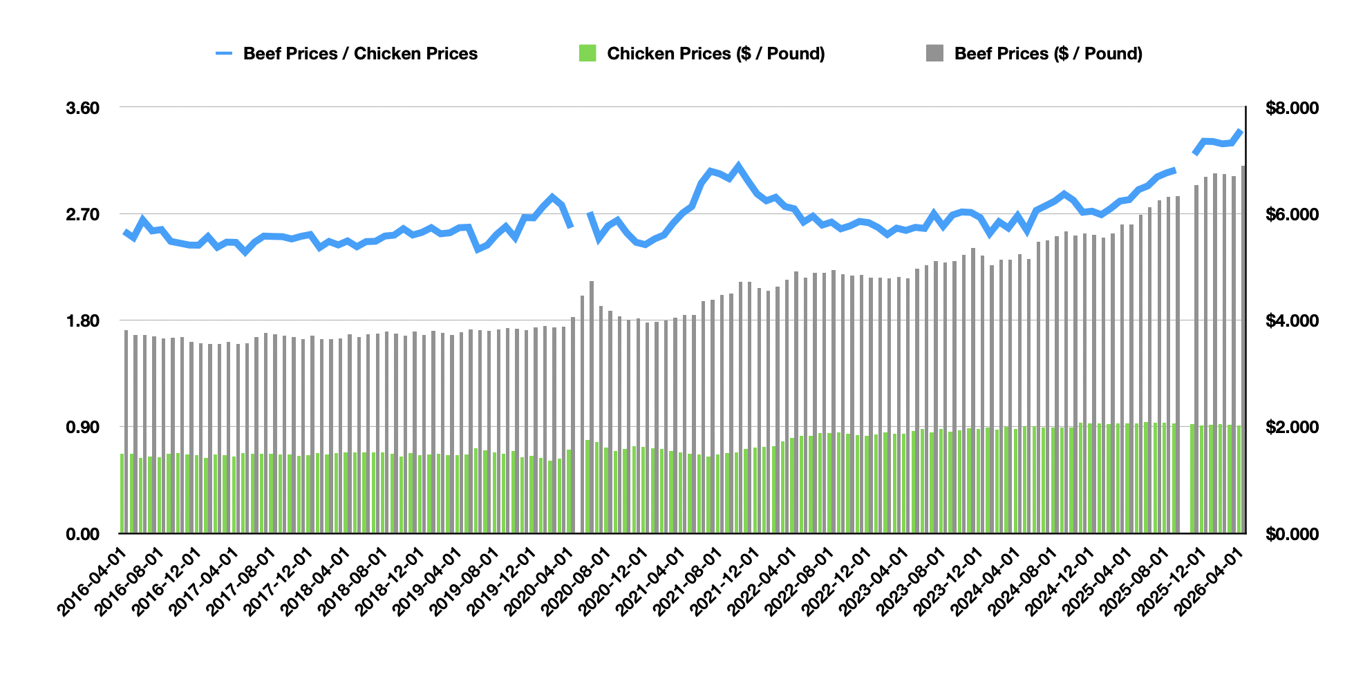 El Pollo Loco's Crazy Surge Was Justified (Upgrade) (NASDAQ:LOCO ...