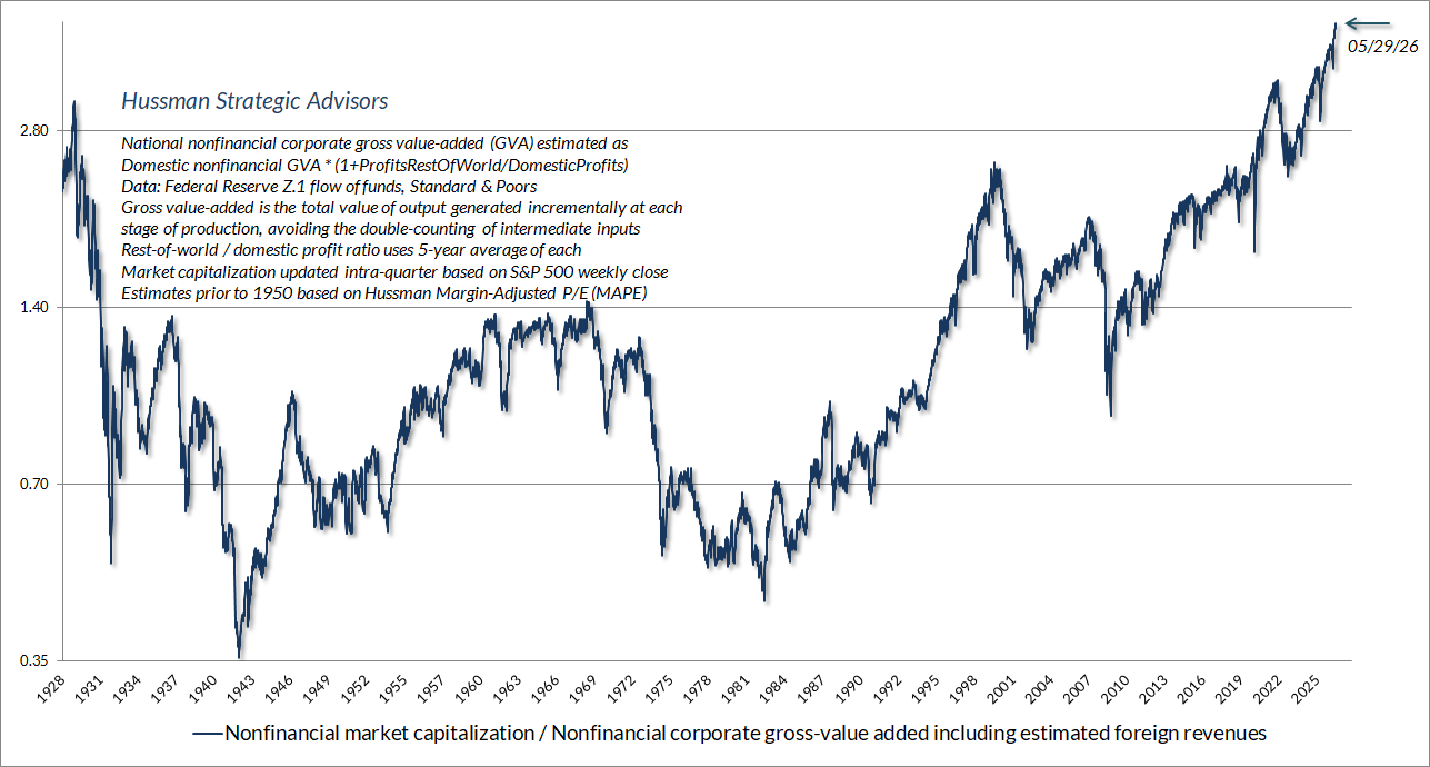 Record Extremes, Alternative Investments, And The Hippo | Seeking Alpha