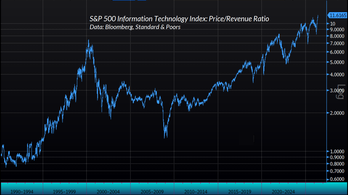 Record Extremes, Alternative Investments, And The Hippo | Seeking Alpha