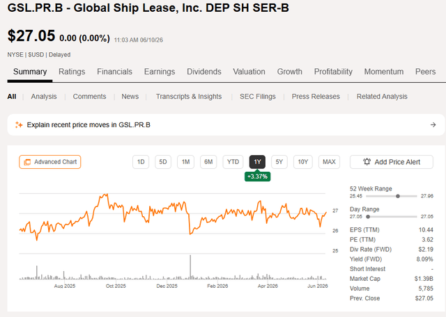 Global Ship Lease: I Prefer The Common Shares Over The Preferred Shares ...