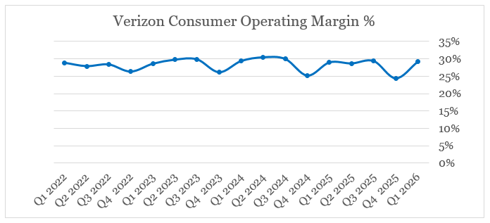 Verizon Stock: A Good Defensive Play In Times Of Market Exuberance ...