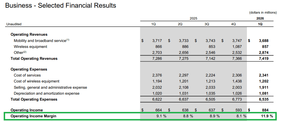 Verizon Stock: A Good Defensive Play In Times Of Market Exuberance ...