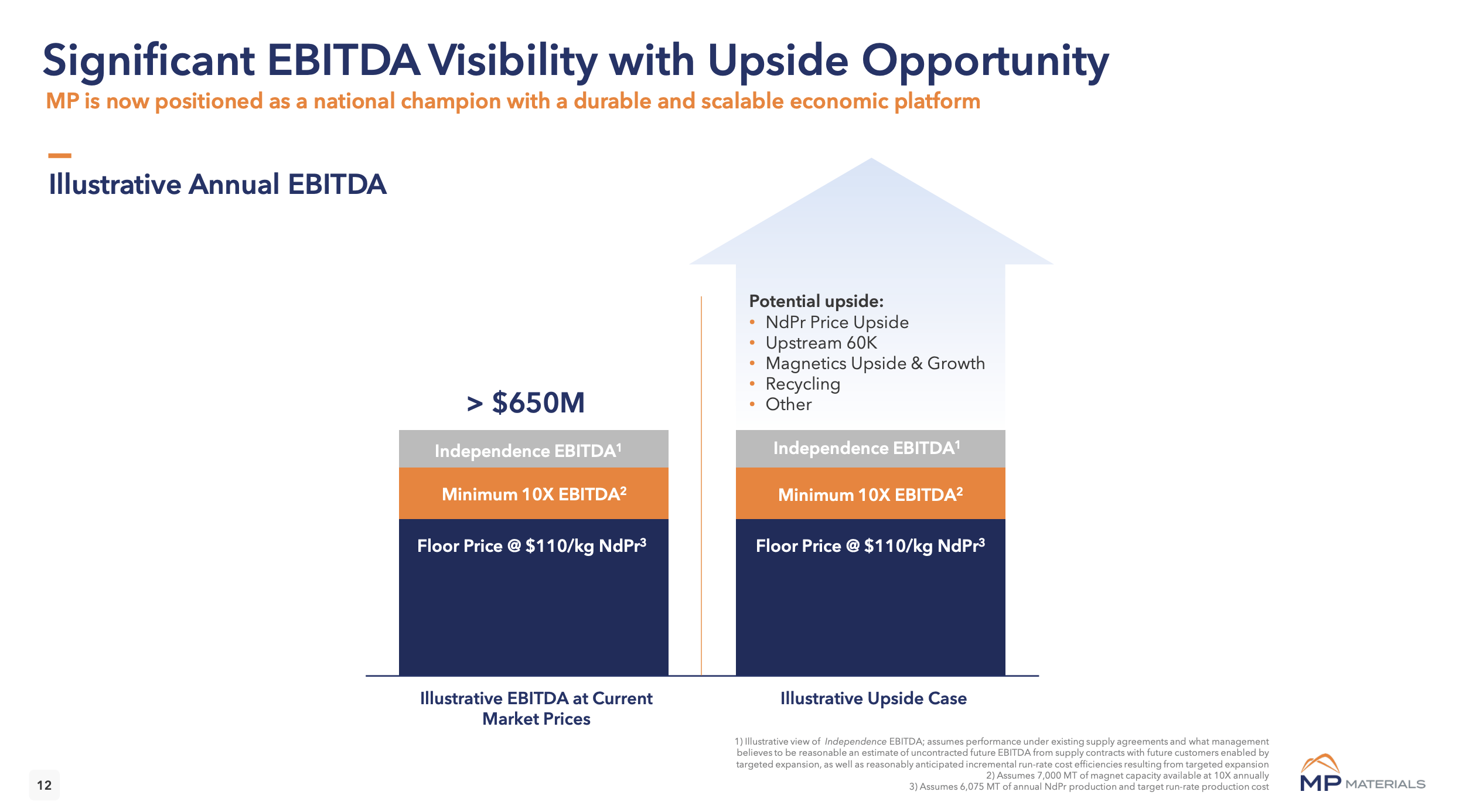 MP Materials Stock: Rare Earth Powerhouse (NYSE:MP) | Seeking Alpha