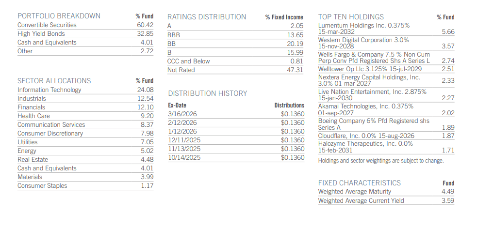 Behind The Yield: A Closer Look At NCV (NYSE:NCV) | Seeking Alpha
