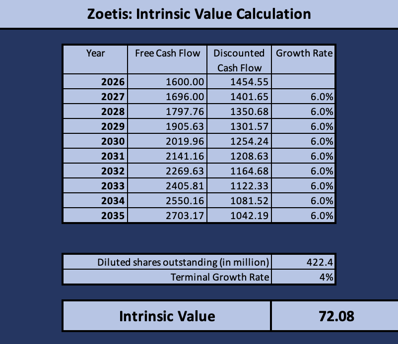 Zoetis Stock Might Be Cheap For A Reason (NYSE:ZTS) | Seeking Alpha