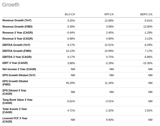 Northland Power: Advanced-Stage Projects Remain Deeply Discounted ...